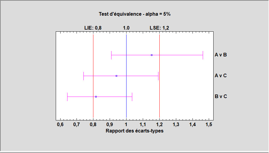 STATGRAPHICS : une gamme de logiciels pour les analyses statistiques et ...