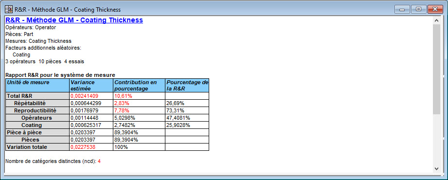 STATGRAPHICS : une gamme de logiciels pour les analyses statistiques et ...