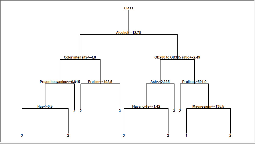 STATGRAPHICS : une gamme de logiciels pour les analyses statistiques et ...