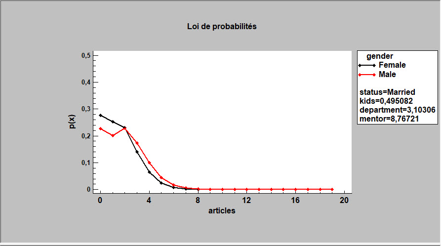 STATGRAPHICS : une gamme de logiciels pour les analyses statistiques et ...