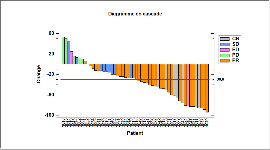 STATGRAPHICS : une gamme de logiciels pour les analyses statistiques et ...