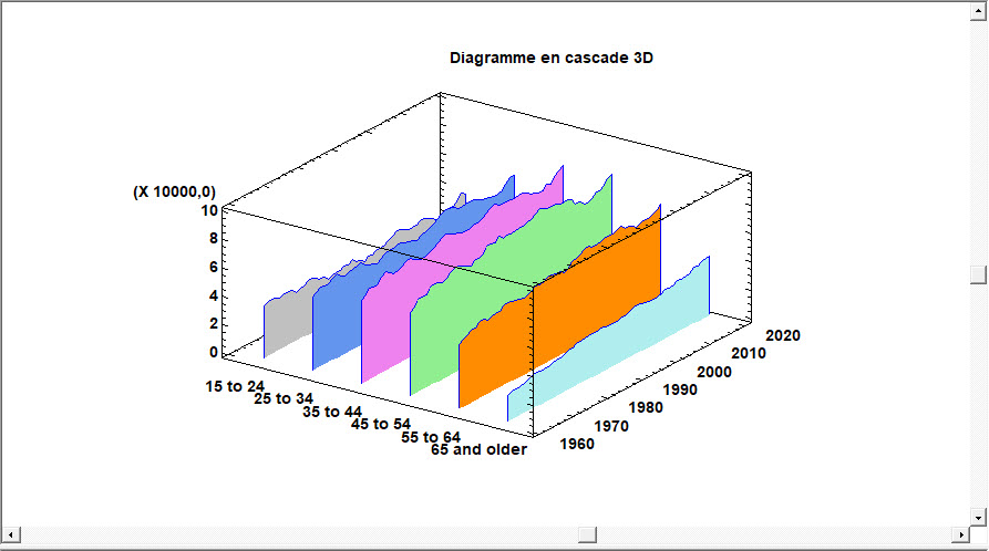 STATGRAPHICS : une gamme de logiciels pour les analyses statistiques et ...