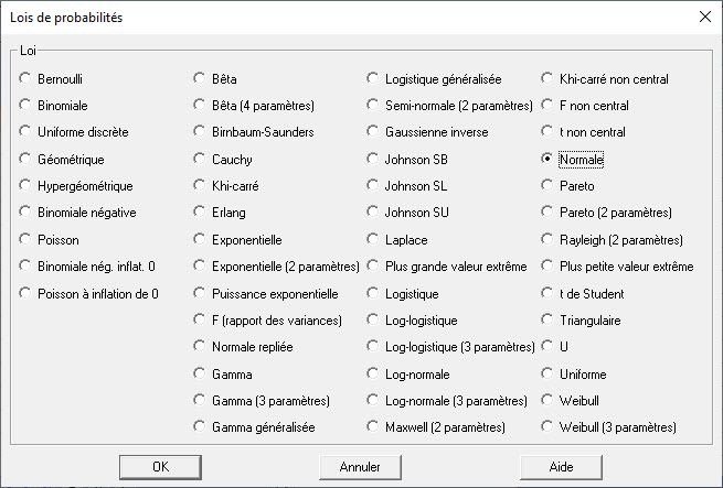 STATGRAPHICS : une gamme de logiciels pour les analyses statistiques et ...
