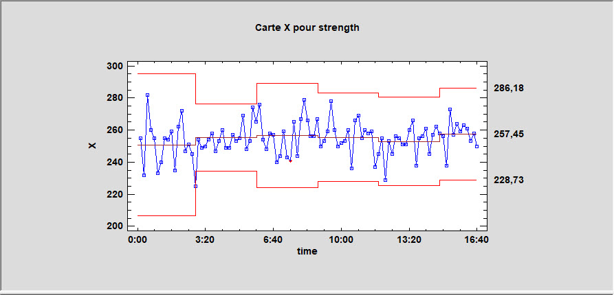 STATGRAPHICS : une gamme de logiciels pour les analyses statistiques et ...