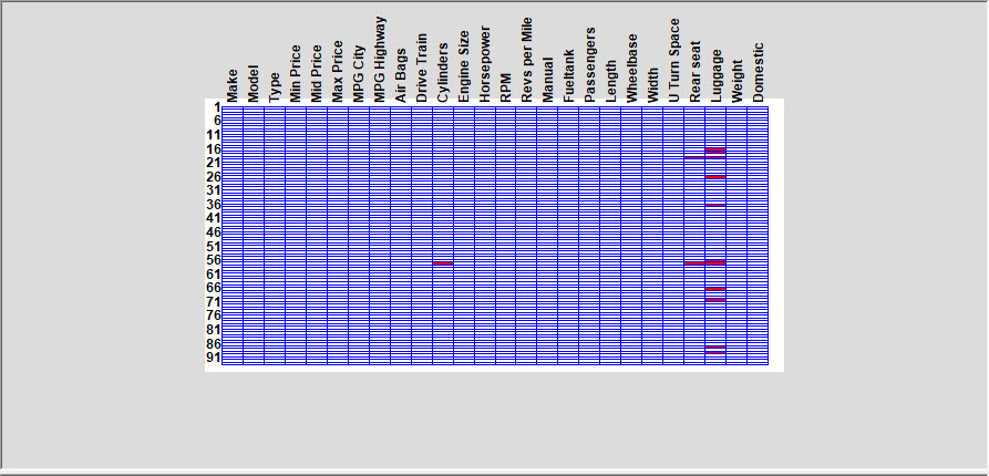 STATGRAPHICS : une gamme de logiciels pour les analyses statistiques et ...