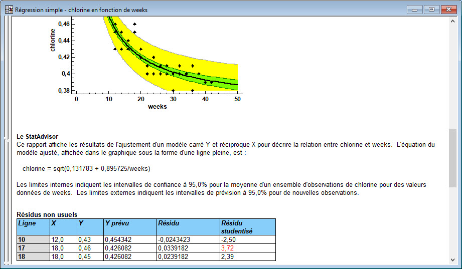 STATGRAPHICS : une gamme de logiciels pour les analyses statistiques et ...
