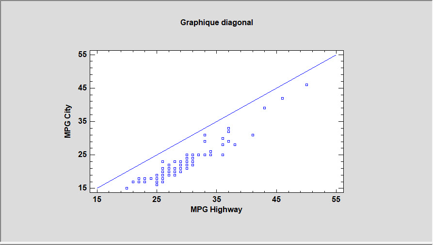 STATGRAPHICS : une gamme de logiciels pour les analyses statistiques et ...