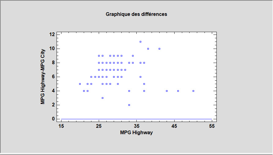 STATGRAPHICS : une gamme de logiciels pour les analyses statistiques et ...