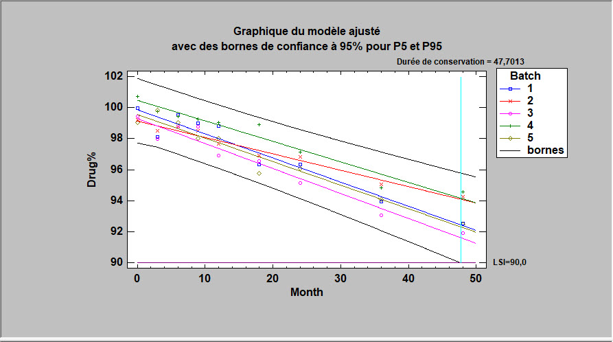 STATGRAPHICS : une gamme de logiciels pour les analyses statistiques et ...